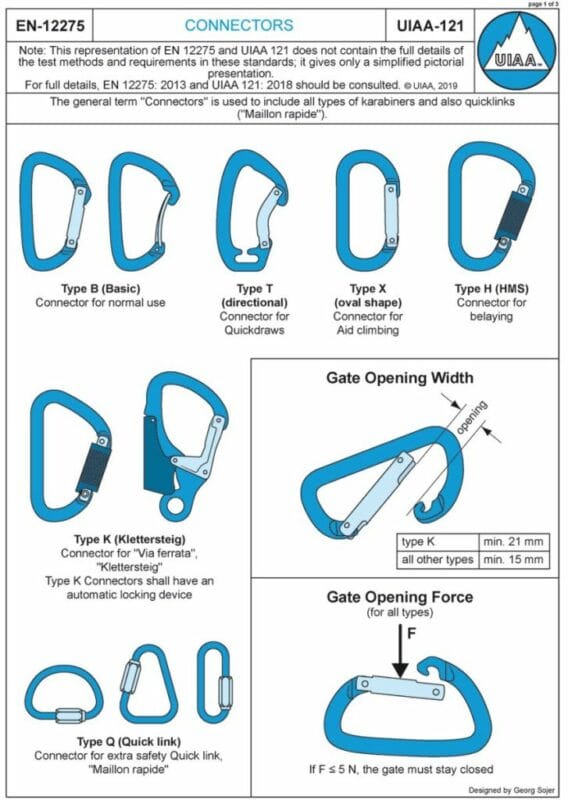 How Strong Are Carabiners? Carabiner Strength kN Ratings Explained ...